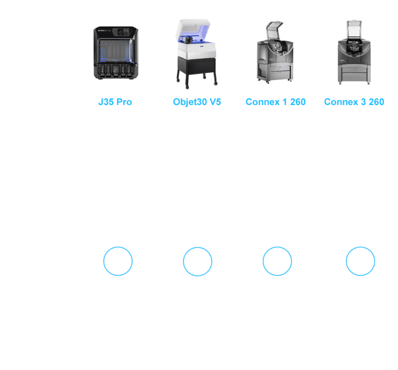 J35 Pro PolyJet 3D 打印机【应用_材料_优势】 | Stratasys官网