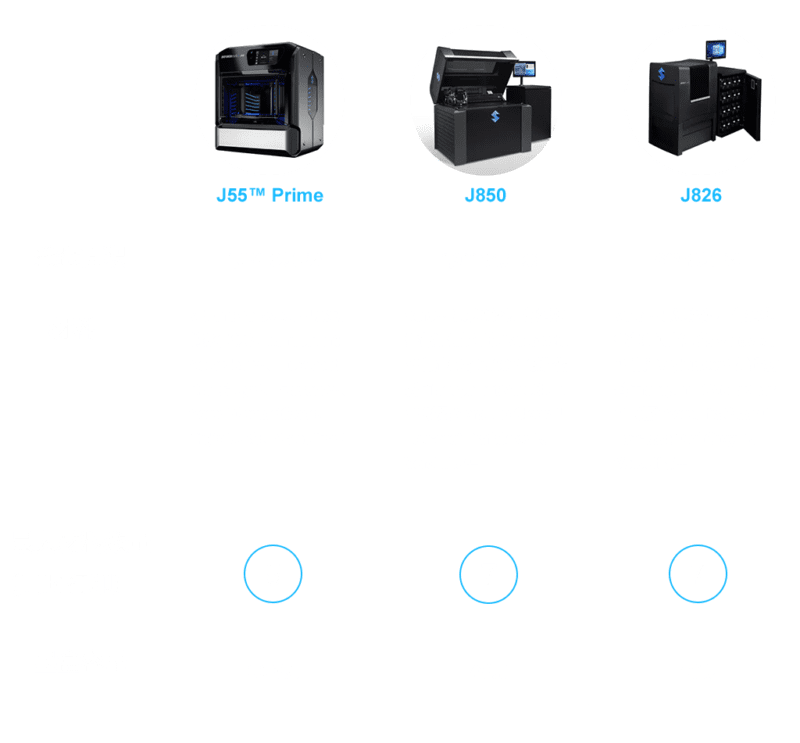 J55 Prime 3D 打印机_PolyJet 技术【品质_性能_材料_功能】 | Stratasys官网